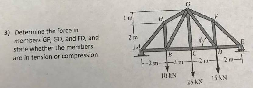 Solved Determine the force in members GF, GD, and FD, and | Chegg.com