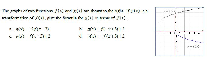 Solved The graphs of two functions f(x) and g(x) are shown | Chegg.com