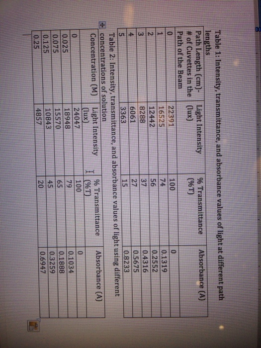 Solve this question given the following data values. | Chegg.com