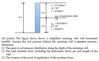 Solved The figure above shows a simplified retaining wall | Chegg.com