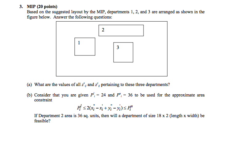Solved Mip Based On The Suggested Layout By The Mip