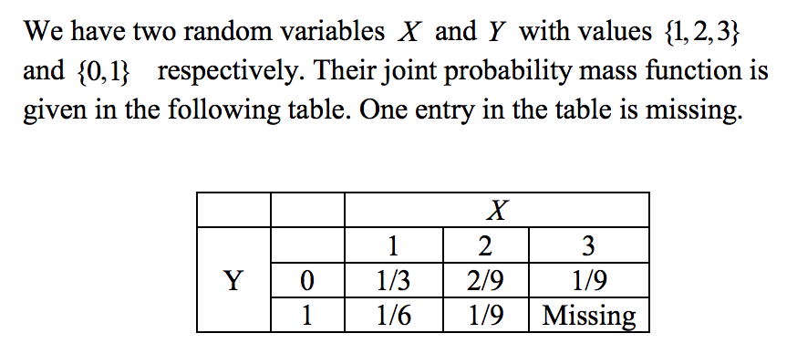 Solved We have two random variables X and Y with values | Chegg.com