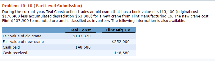 Solved Problem 10-10 (Part Level Submission) During the | Chegg.com