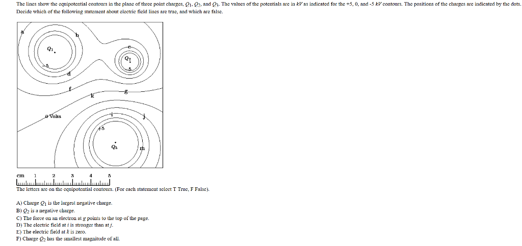 Solved The lines show the equipotential contours in the | Chegg.com