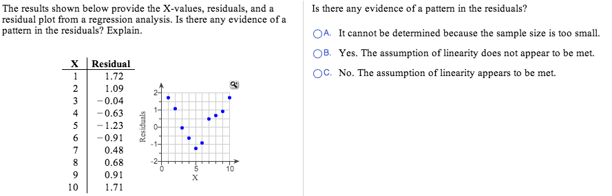 Solved The results shown below provide the X-values, | Chegg.com