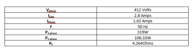 Solved From the results of the locked rotor test and the | Chegg.com