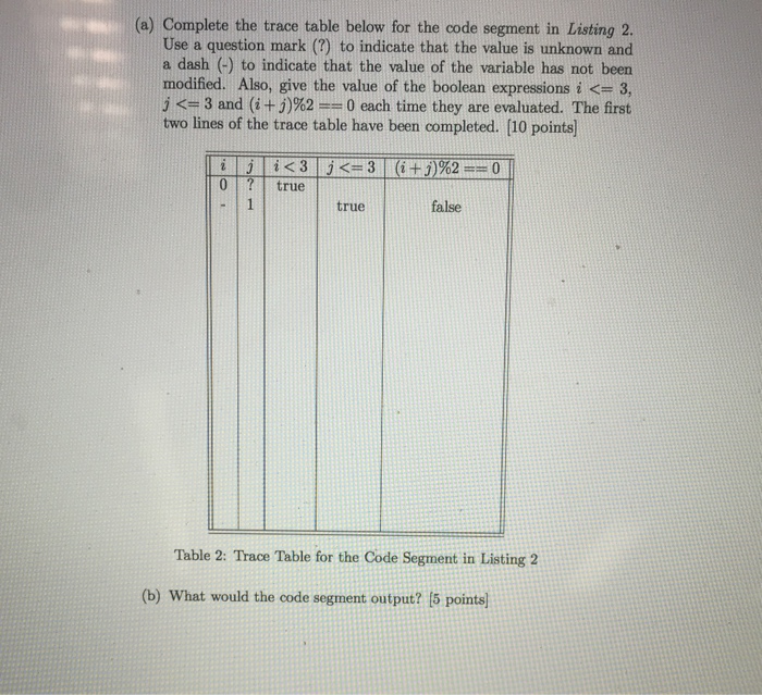 Complete the trace table below for the code segment | Chegg.com