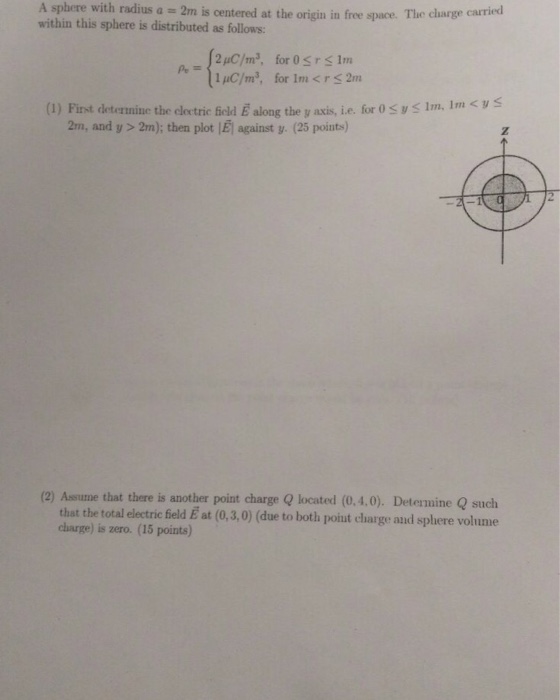 Solved A sphere with radius a = 2m is centered at the origin | Chegg.com