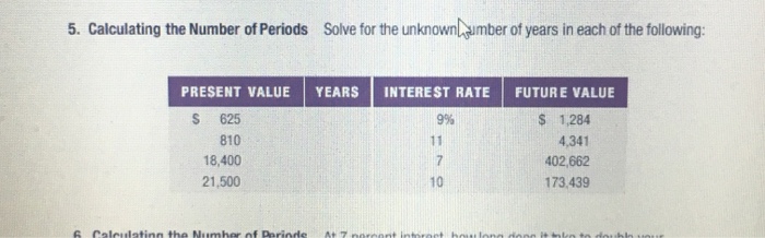 Solved Calculating the Number of Periods Solve for the | Chegg.com