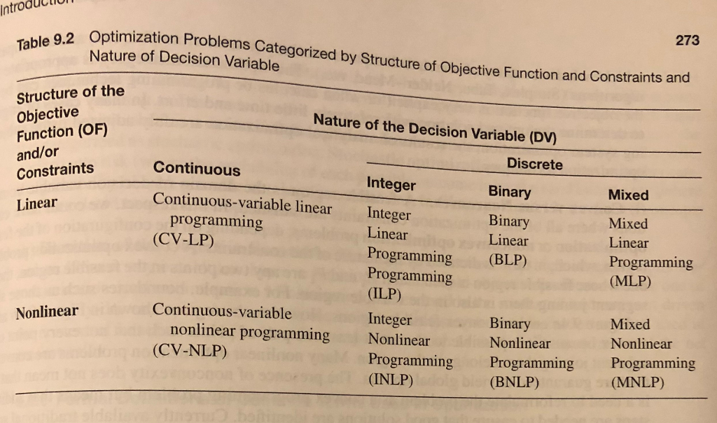 Solved The rise in the water tables in a certain coastal | Chegg.com