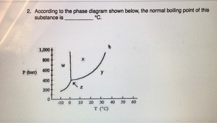 Solved According to the phase diagram shown below, the | Chegg.com