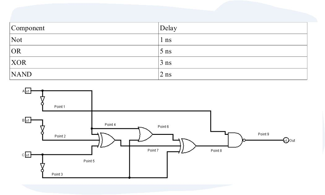 Solved Given the following circuit and propagation delays in | Chegg.com