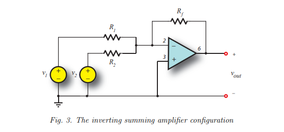 Solved 2 0 1V out 0 Fig. 3. The inverting summing amplifier | Chegg.com