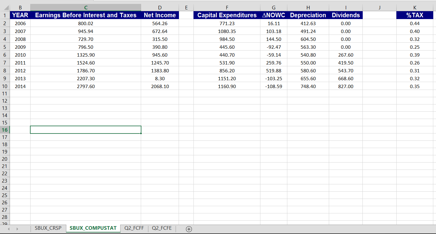 Solved Question 2: The attached spreadsheet (Q2 FCFF and Q2 | Chegg.com