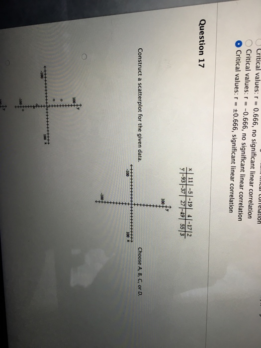 Solved Construct a scatterplot for the given data. | Chegg.com Solved Construct a scatterplot for the given data. | Chegg.com