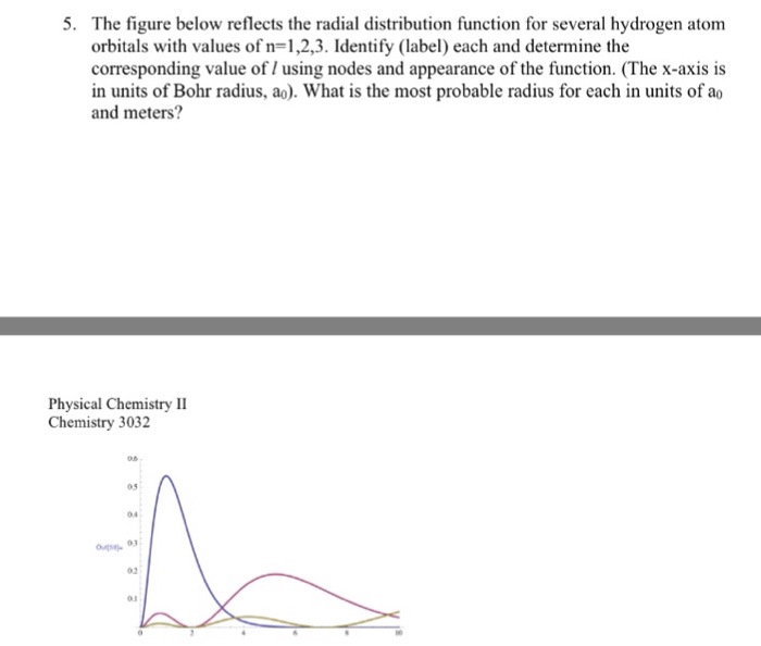 Solved The figure below reflects the radial distribution | Chegg.com