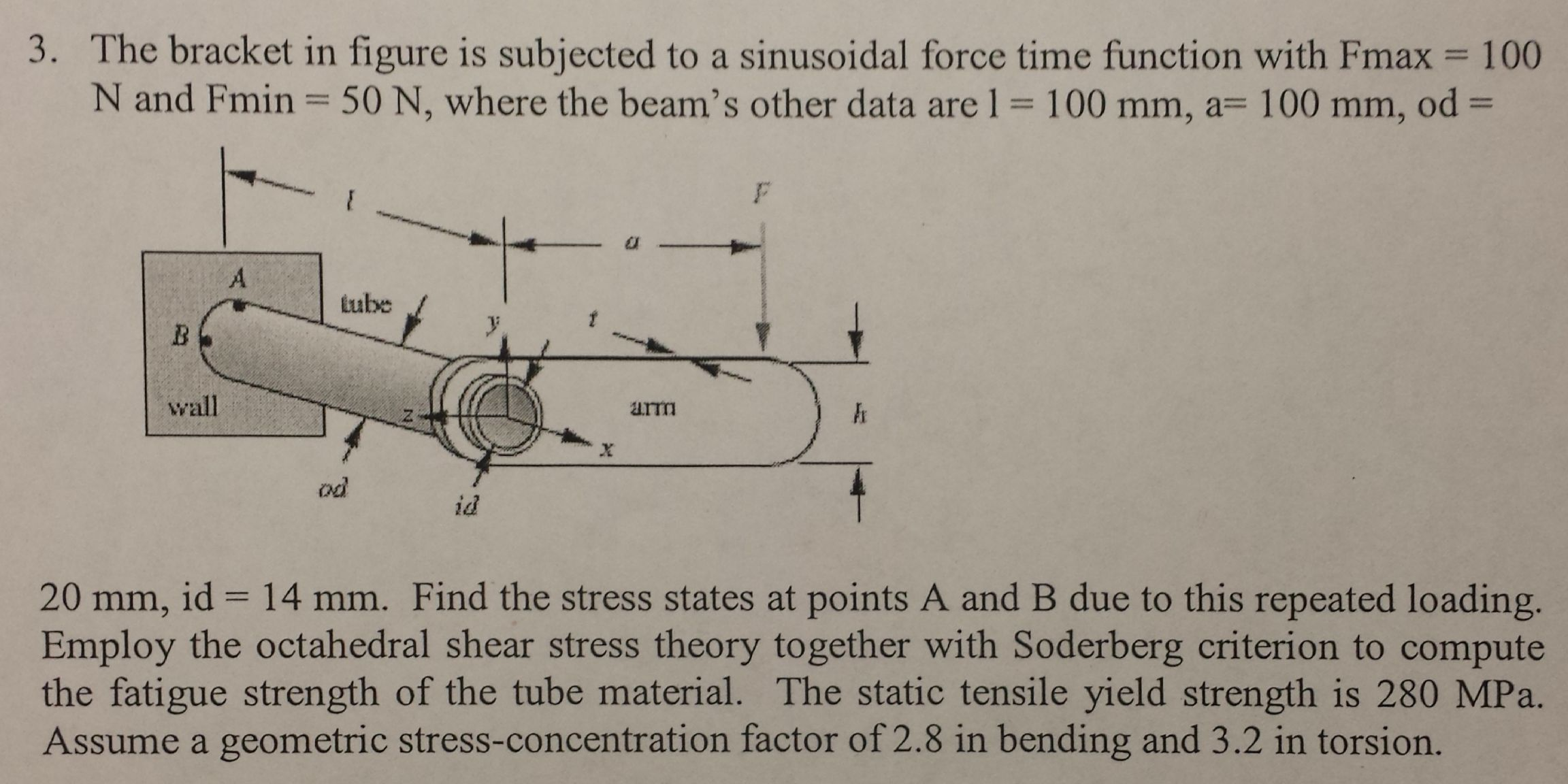 Solved 3. The bracket in figure is subjected to a sinusoidal | Chegg.com