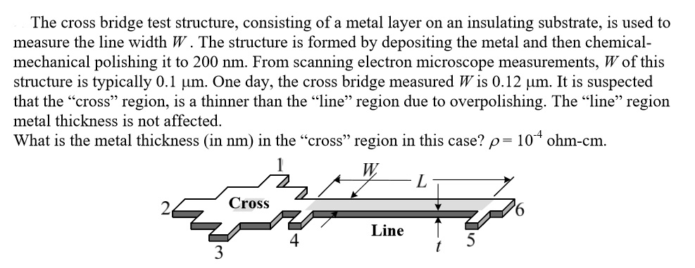 Solved The cross bridge test structure, consisting of a | Chegg.com