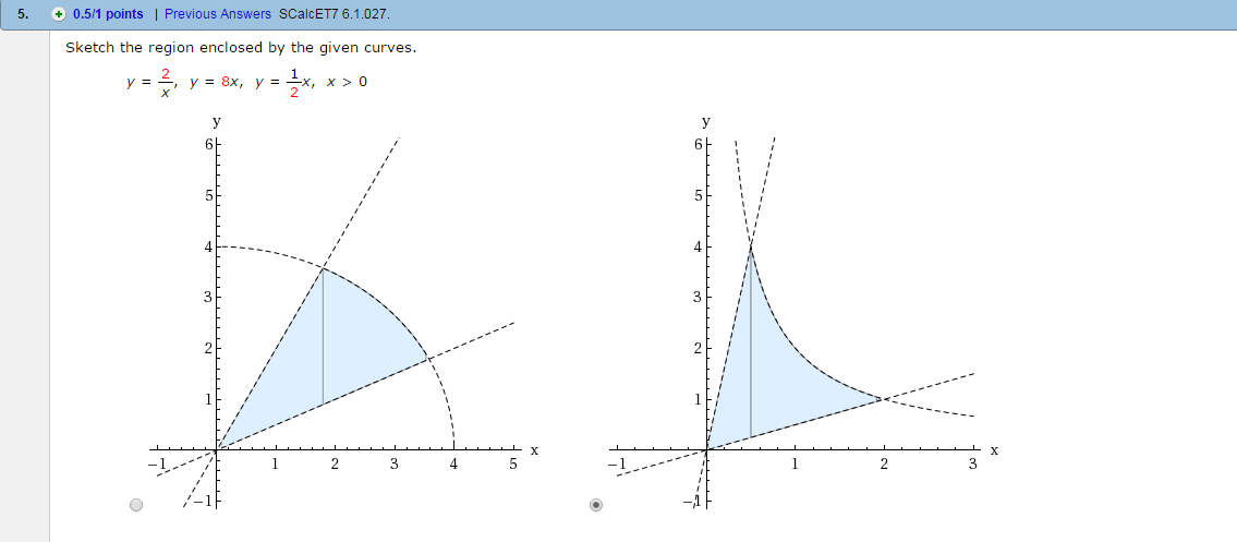 Solved Sketch the region enclosed by the given curves. | Chegg.com