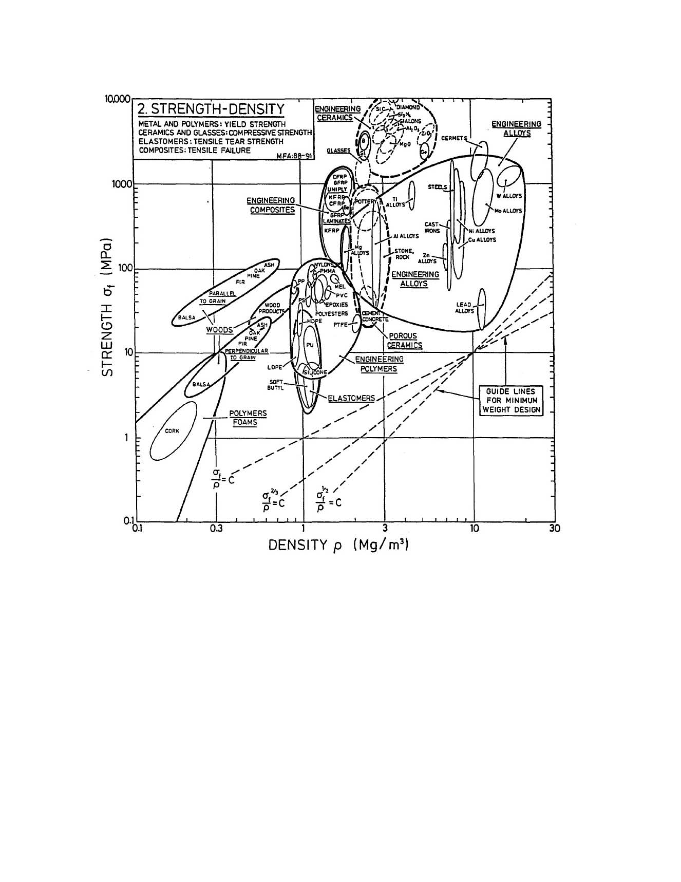 for the concept of safe designs based upon | Chegg.com