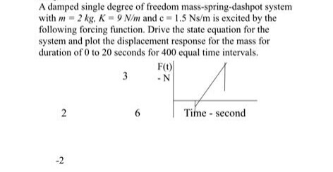 Solved A damped single degree of freedom mass-spring-dashpot | Chegg.com