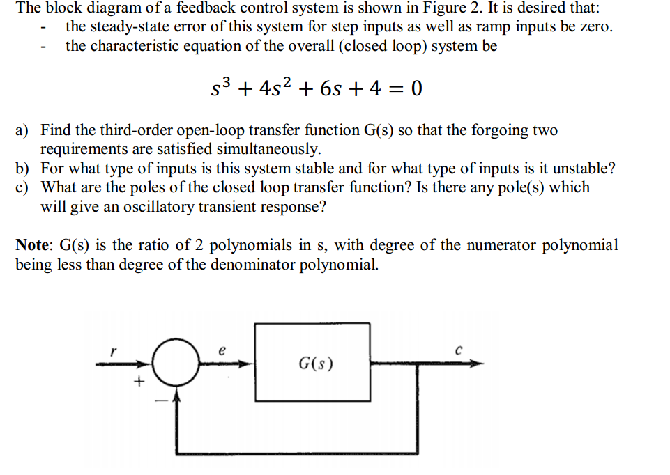 Solved The block diagram of a feedback control system is | Chegg.com