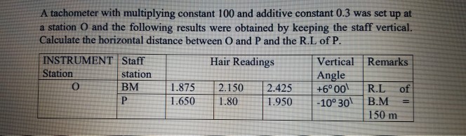 Solved A tachometer with multiplying constant 100 and | Chegg.com