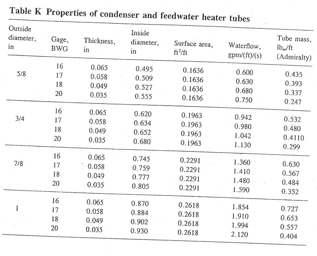 Solved Steam enters a condenser as a saturated vapor at 30 | Chegg.com