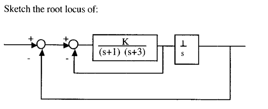Solved What Is The Open Loop Transfer Function For Sketching