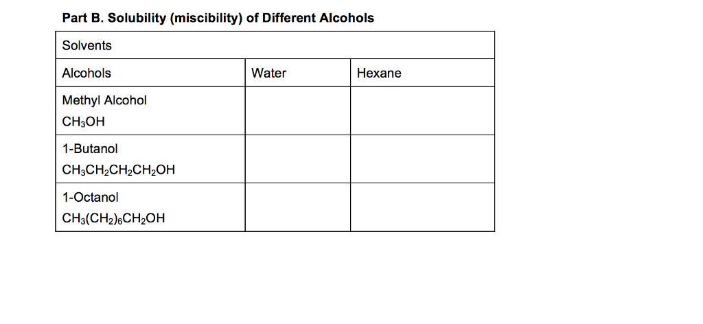 Solved Part B. Solubility (miscibility) of Different | Chegg.com