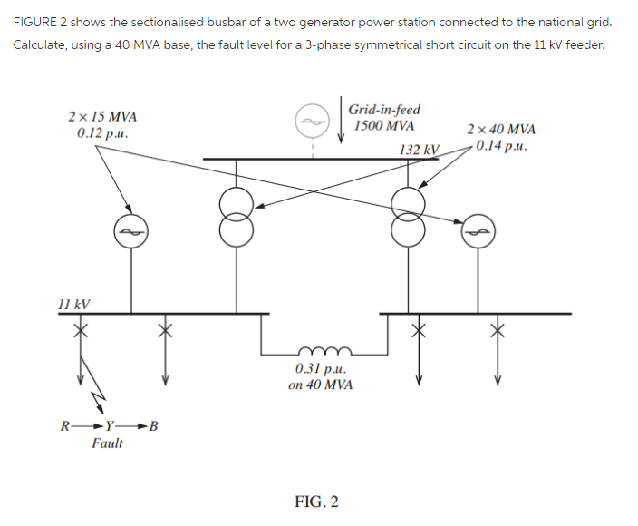 Solved FIGURE 2 shows the sectionalised busbar of a two | Chegg.com