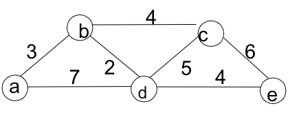 Solved The following graph is used to answer Questions 2 | Chegg.com