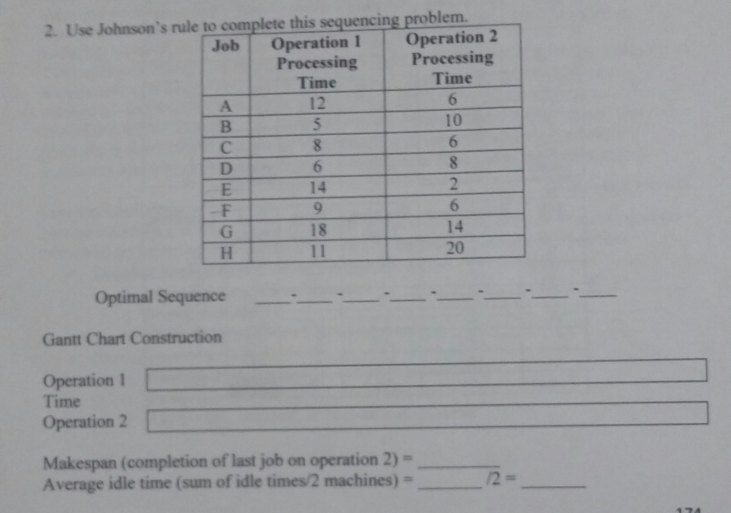 Solved 2. Use Johnson's rule to complete this sequencing | Chegg.com