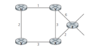 Solved . Consider the network shown below, and assume that | Chegg.com