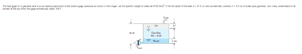 The fuel gage for a gasoline tank in a car reads | Chegg.com