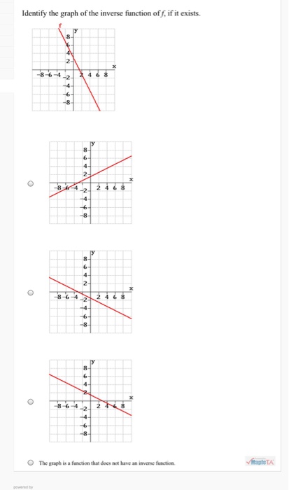 Solved Identify the graph of the inverse function of f, it | Chegg.com