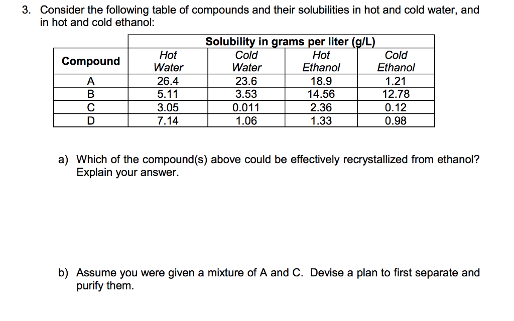 Solved 3. Consider the following table of compounds and | Chegg.com