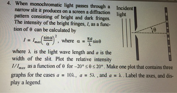 Solved When monochromatic light passes through a narrow slit | Chegg.com