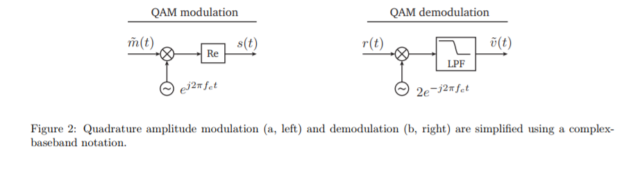 Solved 2 Complex baseband signals: or, how I learned that | Chegg.com