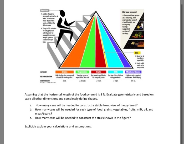 Solved Assuming that the horizontal length of the food | Chegg.com