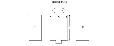 Solved A rectangular coil with N turns, length L, and width | Chegg.com