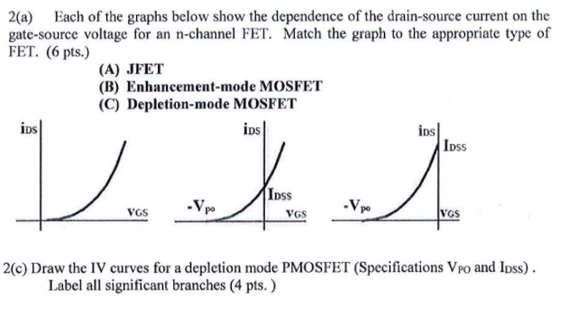 Solved 2(a) Each of the graphs below show the dependence of | Chegg.com