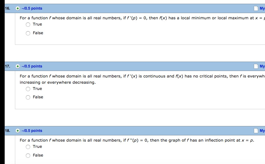 Solved You Are Given The Graph Of The Second Derivative
