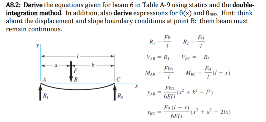 Solved A8.2: Derive the equations given for beam 6 in Table | Chegg.com