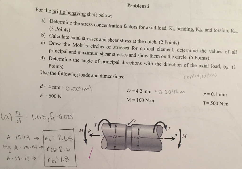 Solved For the brittle behaving shaft below: a) Determine | Chegg.com