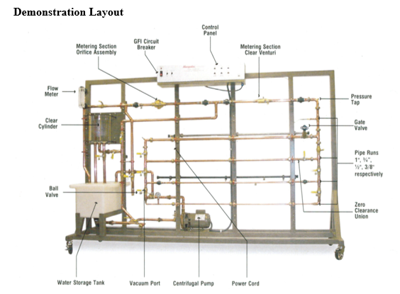 Note: Absolute roughness of copper pipe ? 0.0015mm | Chegg.com