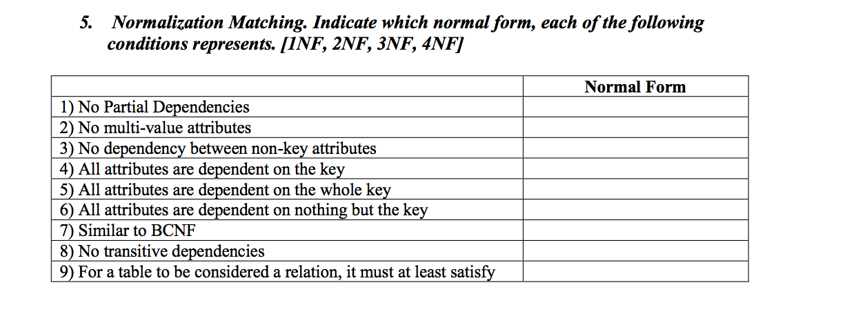 Solved Normalization Matching. Indicate which normal form, | Chegg.com