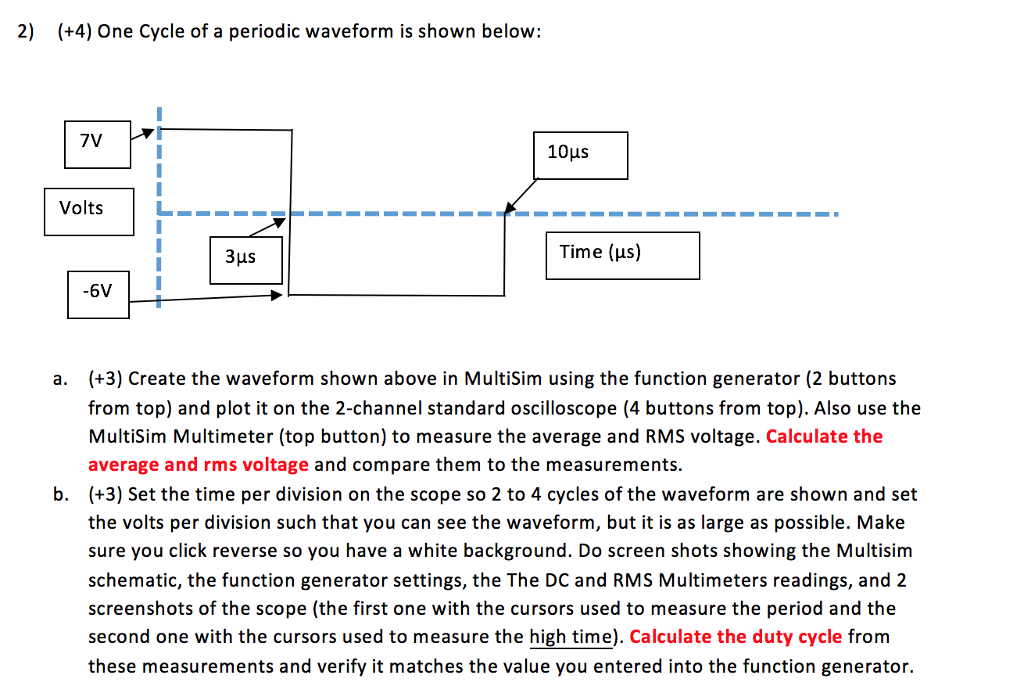 Solved 2) (+4) One Cycle of a periodic waveform is shown | Chegg.com