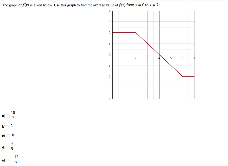 Solved The graph of fox is given below. Use this graph to | Chegg.com