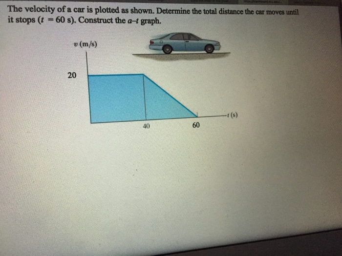 Solved The velocity of a car is plotted as shown. Determine | Chegg.com
